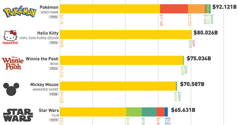 IPとは？IP（知的財産権）の具体例やビジネス活用方法を解説
